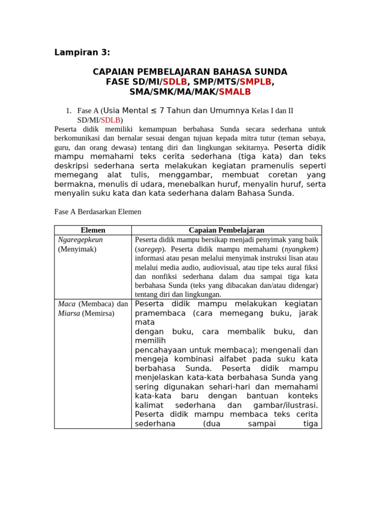 CP Basa Sunda SLB | PDF