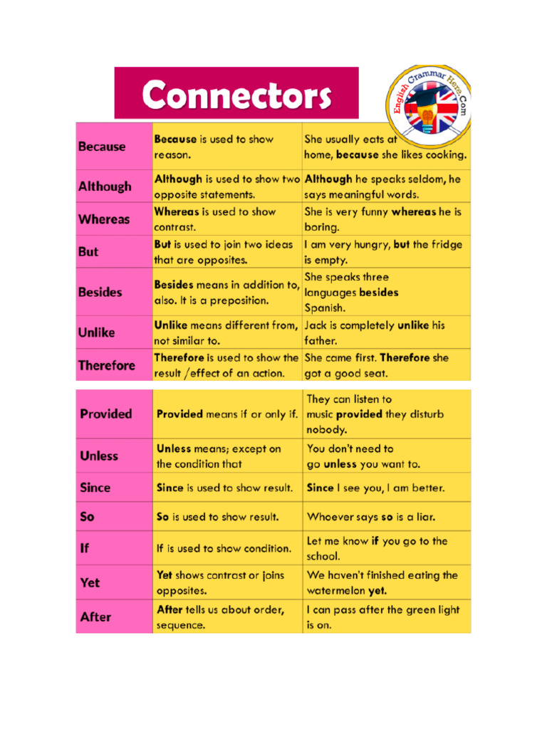 connectors worksheet (1) | PDF