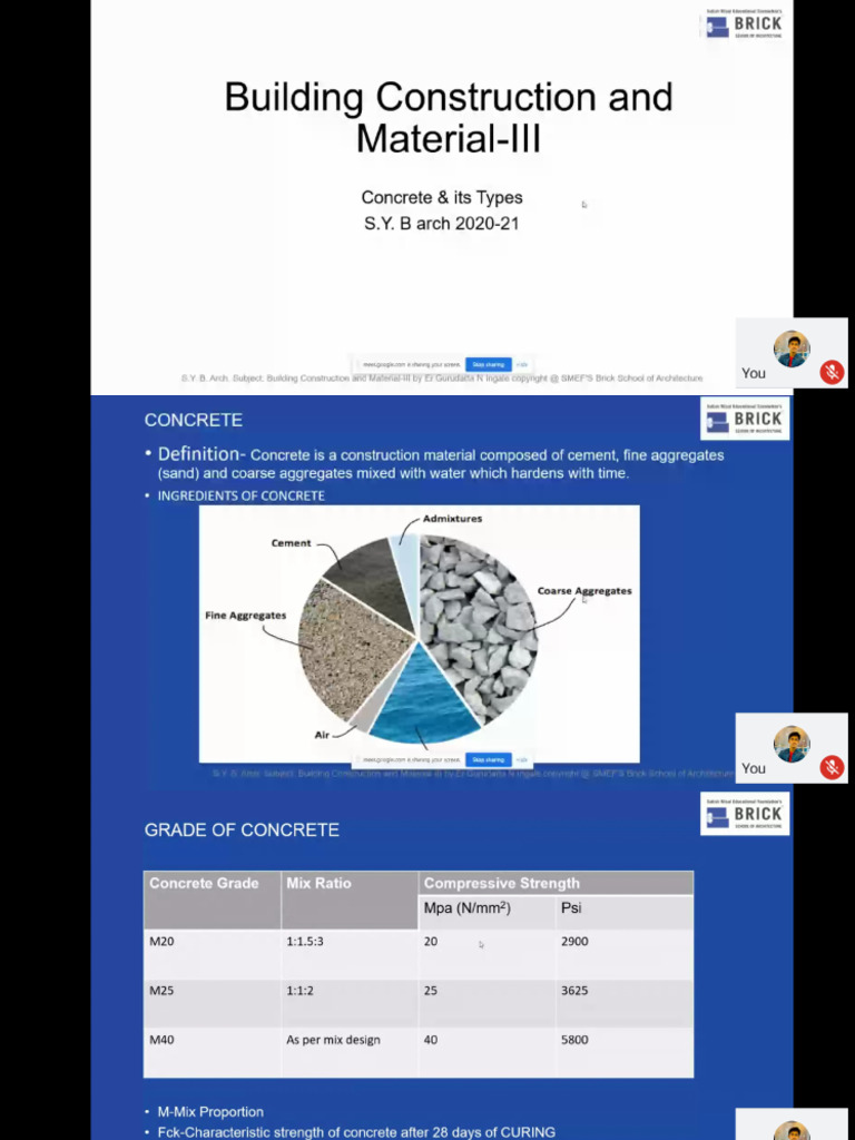 Concrete and Its Types | PDF