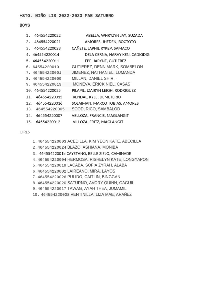 Sto. Niño Kinder Lis 2022-2023 | PDF