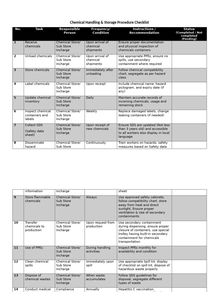 Chemical Handling & Storage Procedure Checklist | PDF