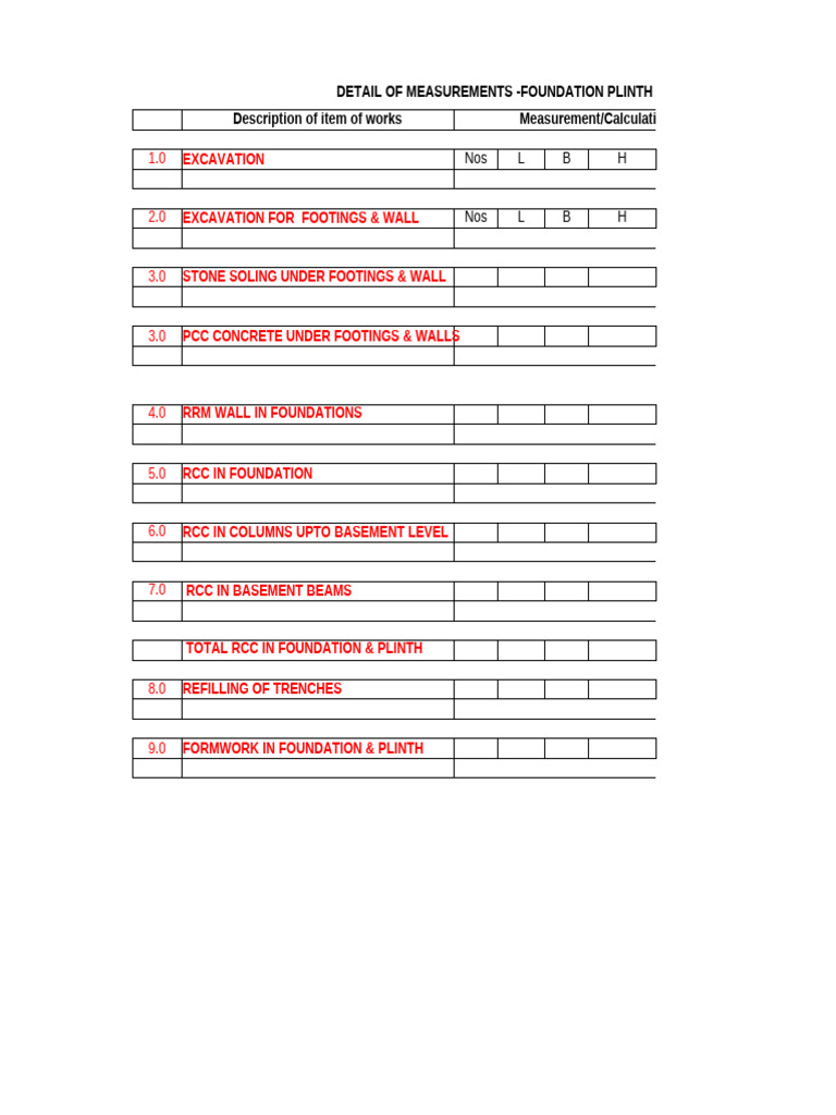 Estimate Revised | PDF