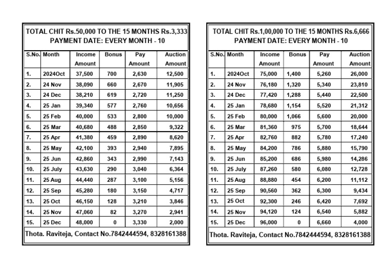 Monthly Chit Fund Payment Schedule | PDF | Home & Garden