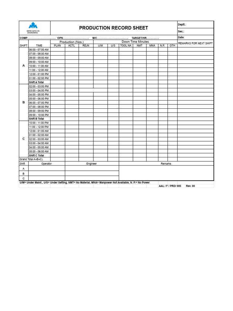 P 05 Production Record Sheet.xls | PDF