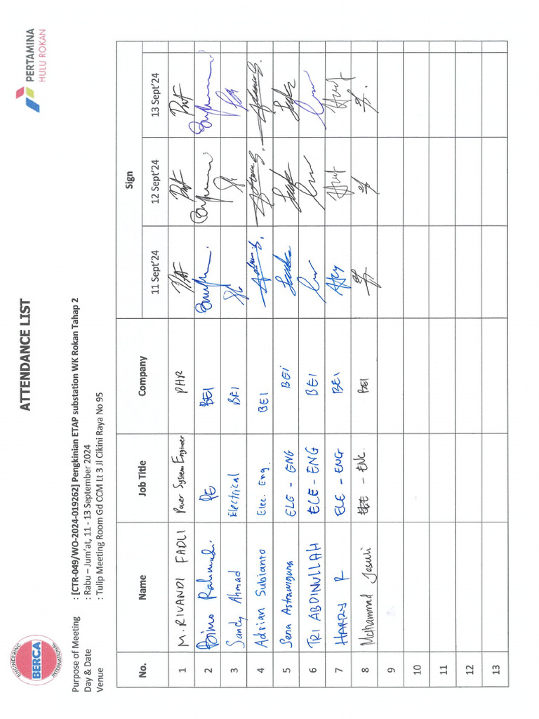 Absensi Dan MOM Workshop Sesi Ke 3 Pembahasan Etap Substation Phase 2 | PDF