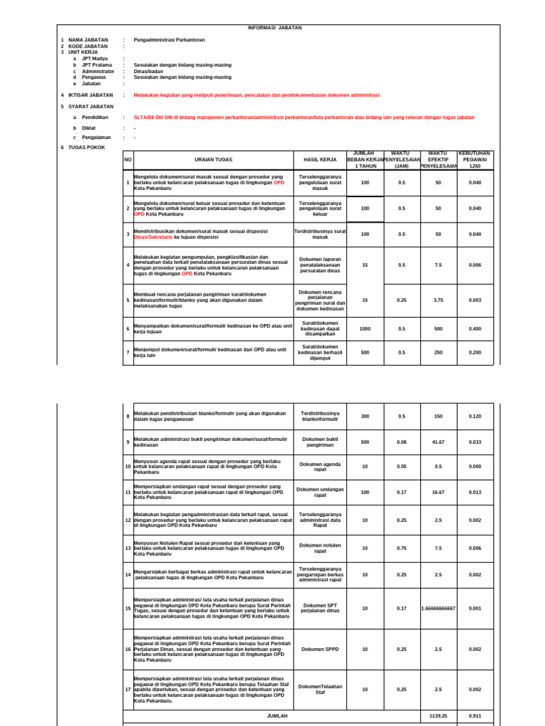 Pengadministrasi Perkantoran Grade 5 | PDF