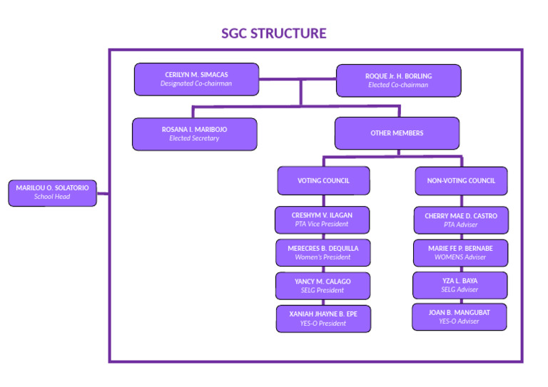 SGC-STRUCTURE | PDF