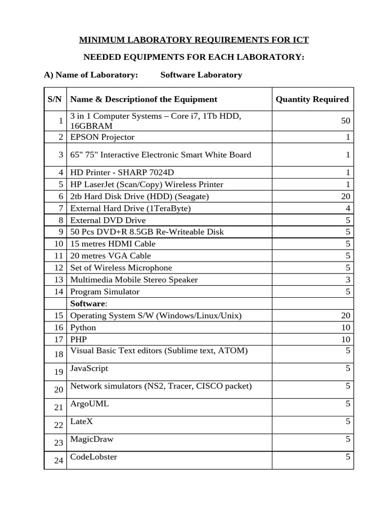 MINIMUM LABORATORY REQUIREMENTS FOR ICT | PDF
