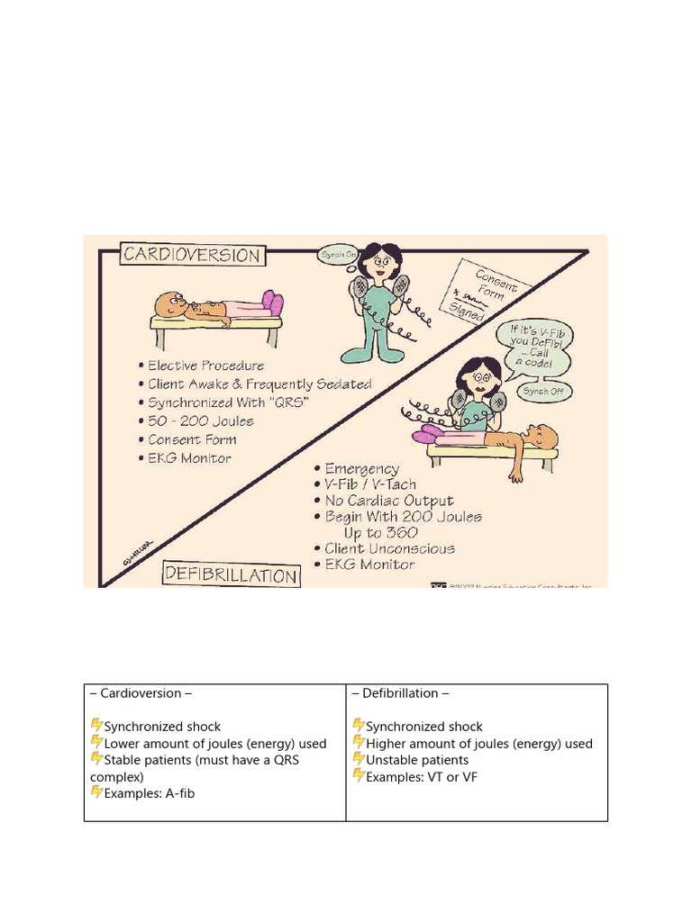 Defib Vs Cardioversion | PDF