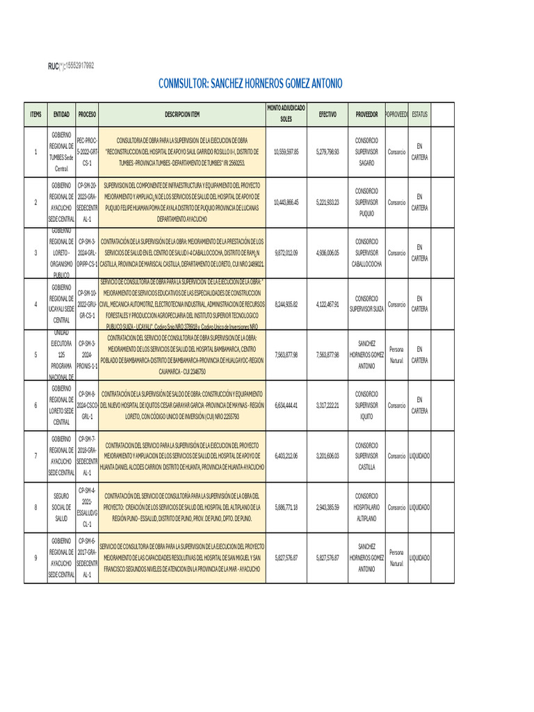 Cuadro de Sanchez Hornero-supervision | PDF