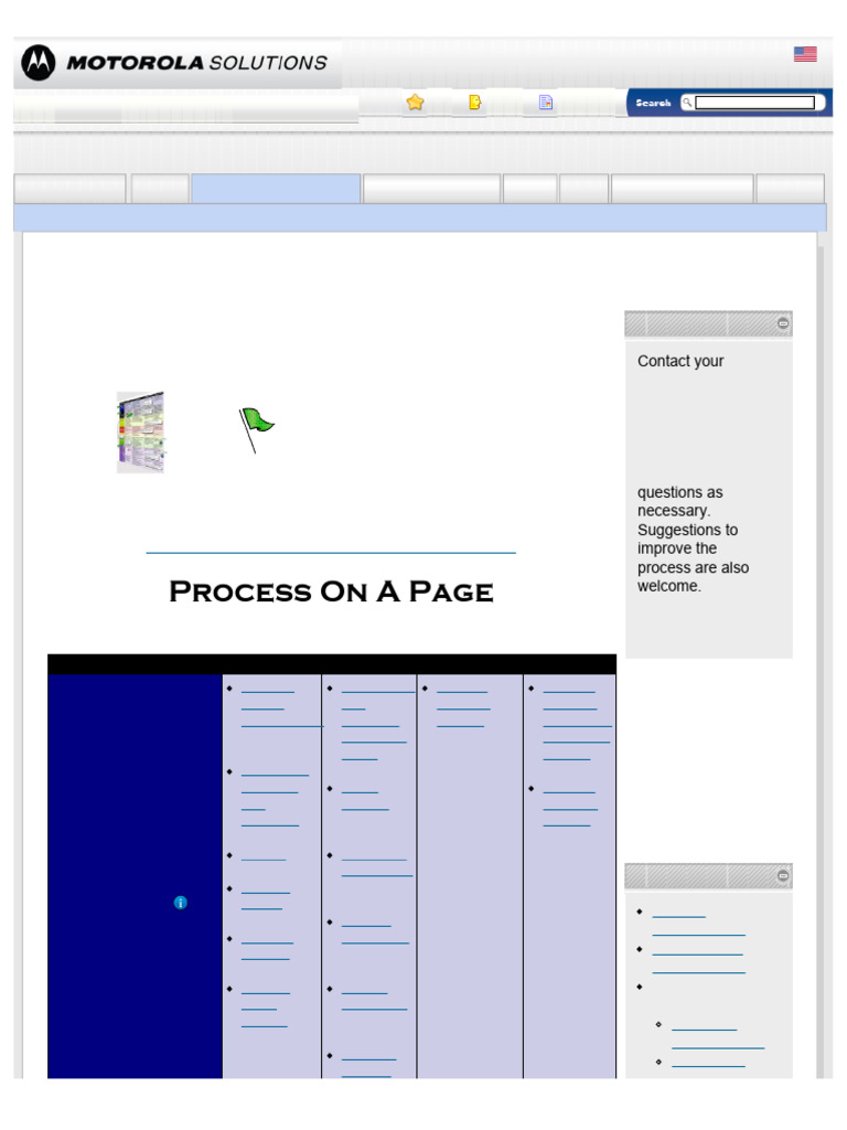 01 IT Common Process Manual | PDF | Pharmacokinetics | Architect