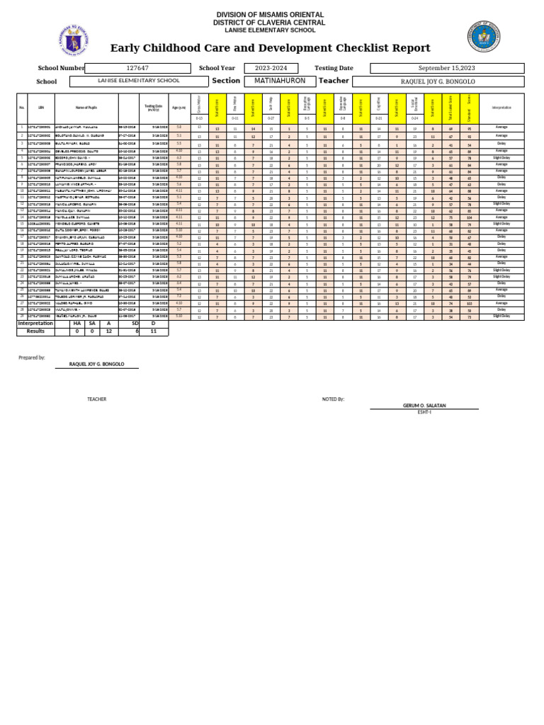Pre Eccd S.Y. 2023 2024 | PDF