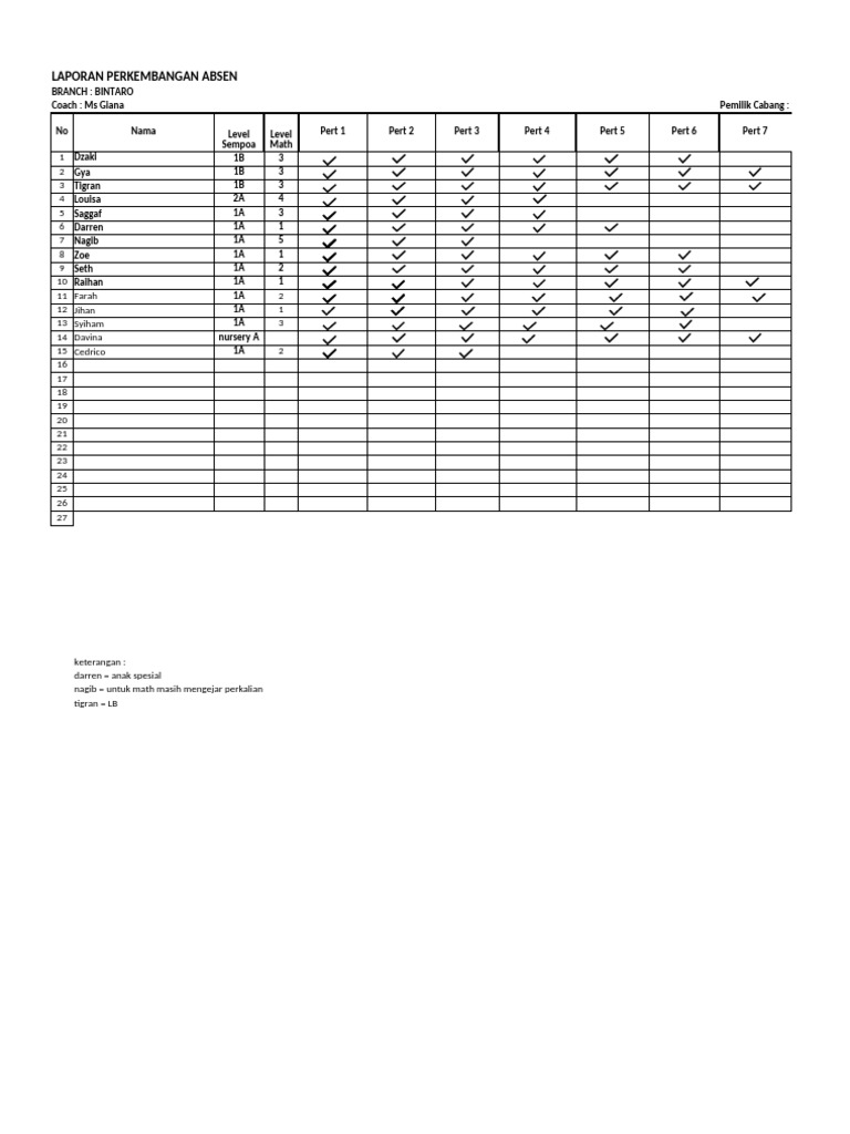 Absen FEBRUARI 2024 SUGAKU. | PDF