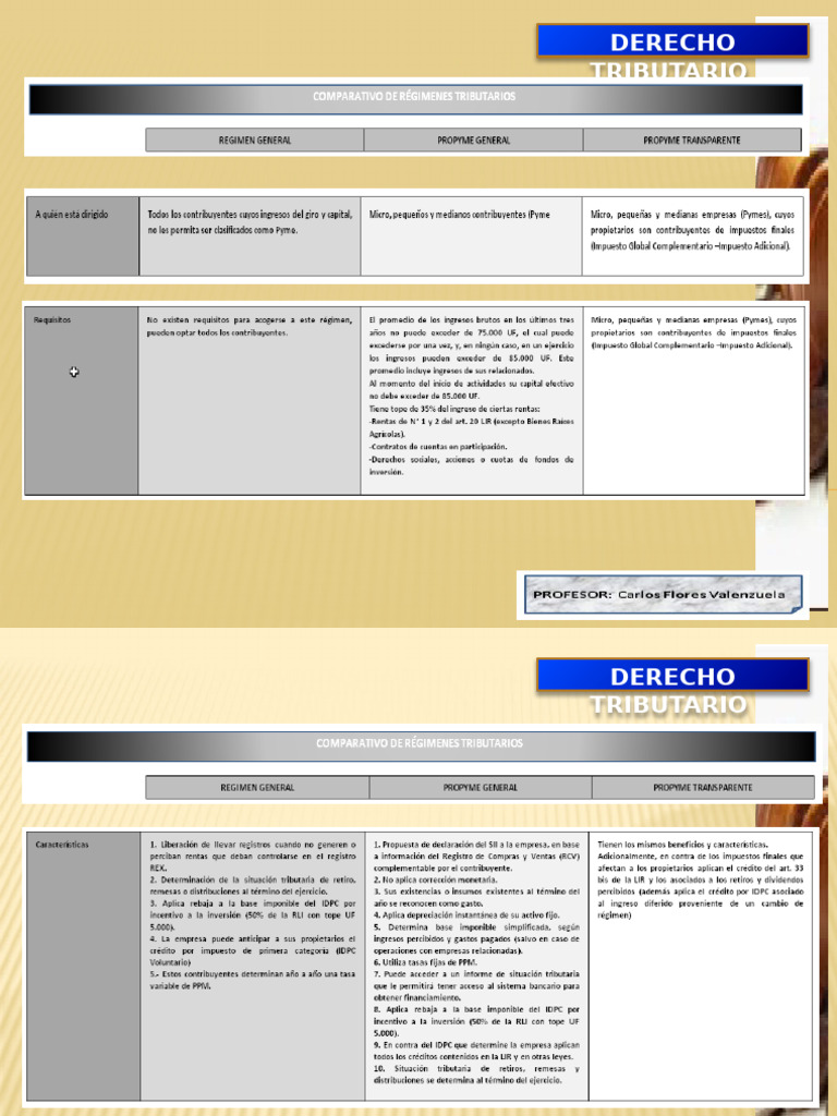 Comparativo Regímenes Tributarios y RLI | PDF
