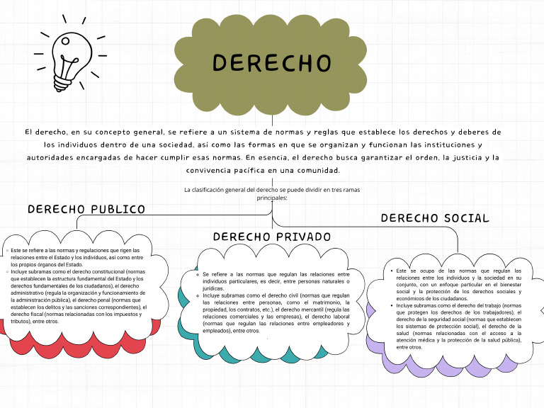 DERECHO | PDF