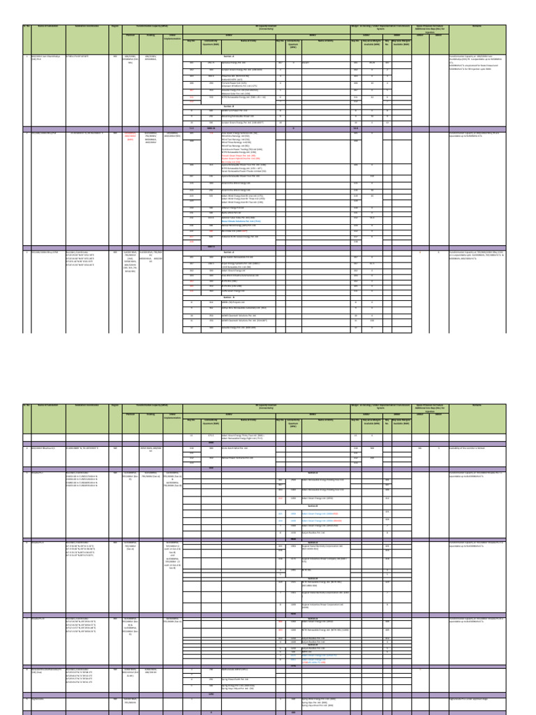 CTU Connectivity Margin July 24 | PDF