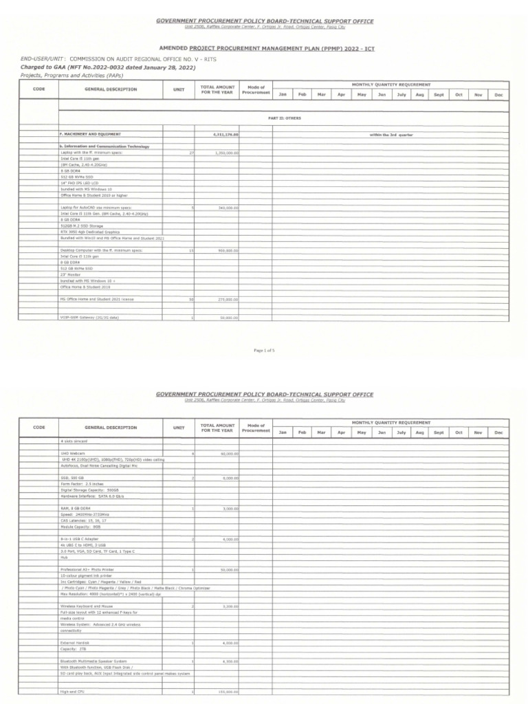 Coa-Ro5 Amended PPMP 2022 | PDF