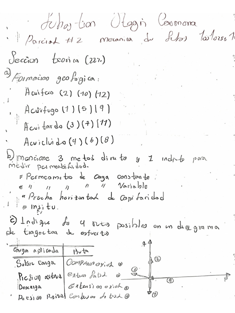 Parcial Suelos | PDF