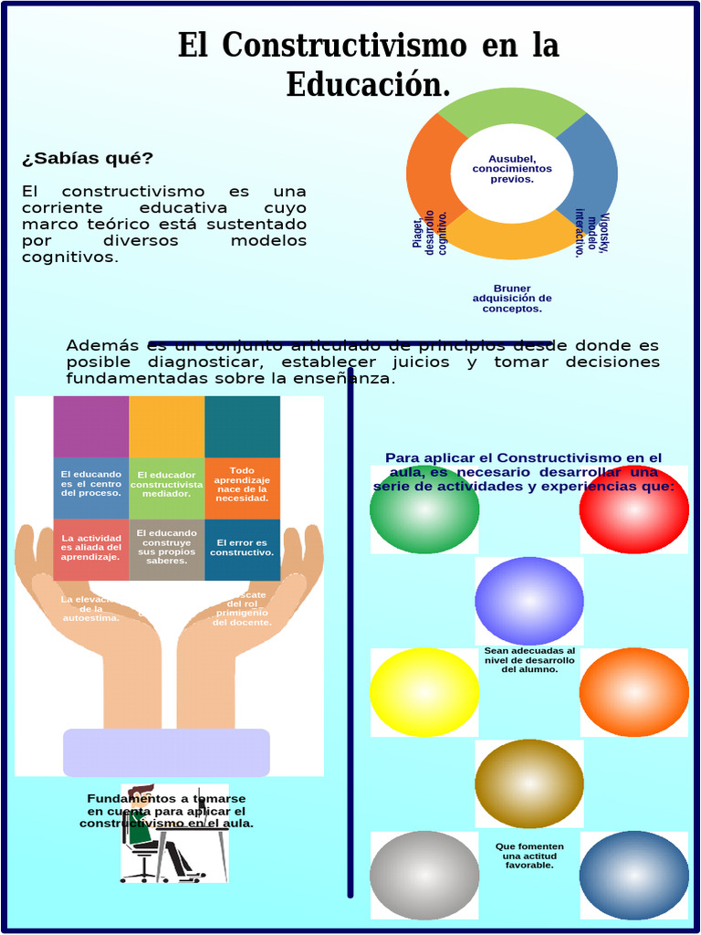 Infografia Constructivismo | PDF