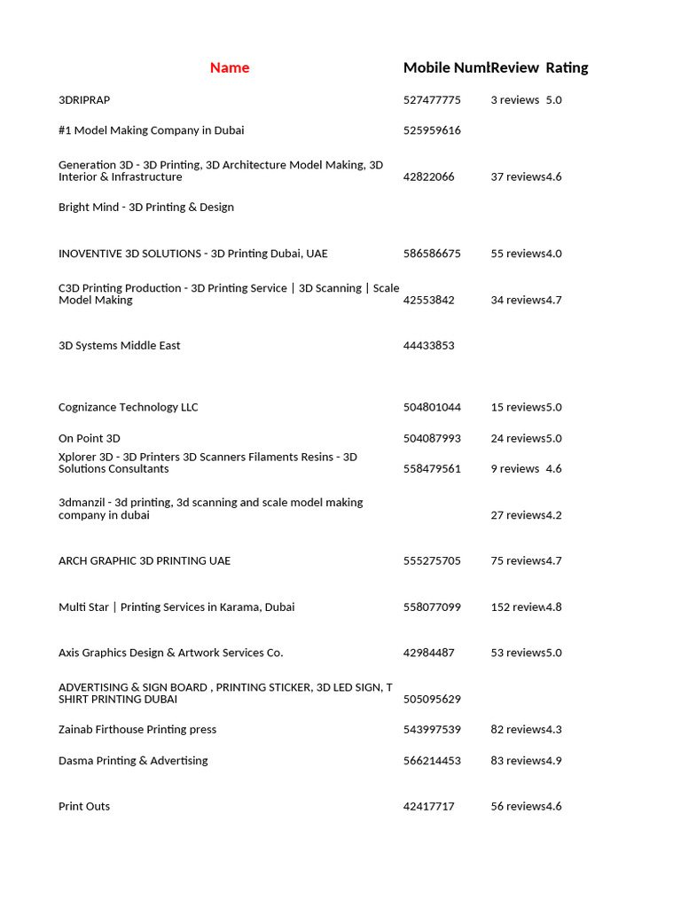 3D Printing Service GMB Data | PDF