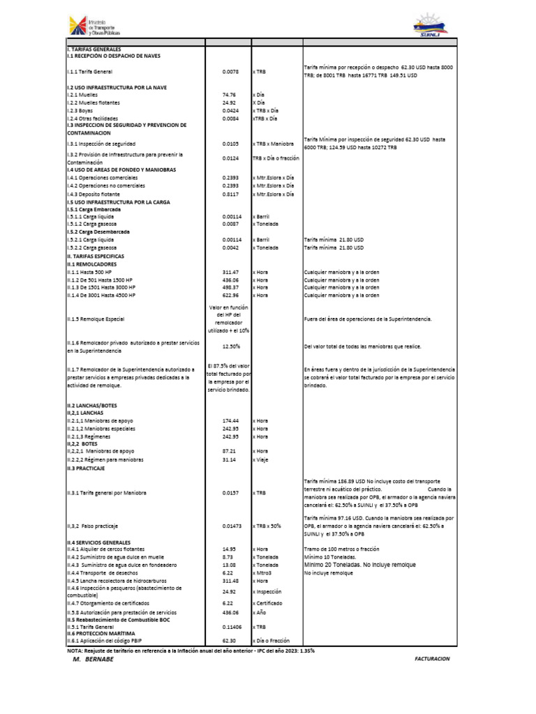 Tarifario 2024 | PDF