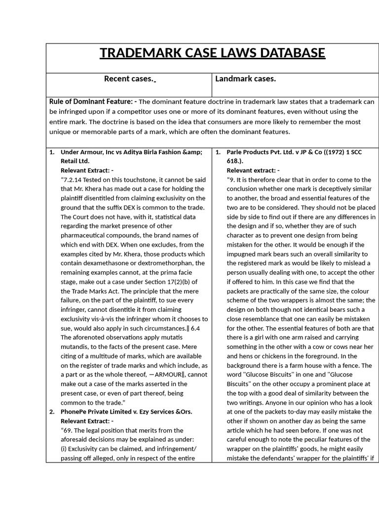 Trademark Database | PDF