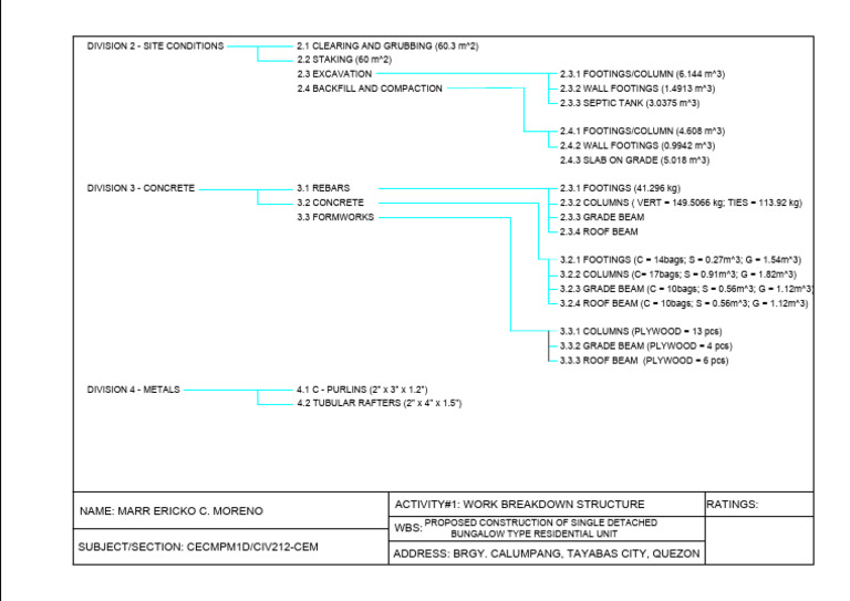 plot-ng-pogi-Model | PDF