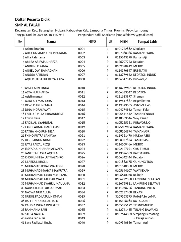 Daftar PD SMP Sma | PDF
