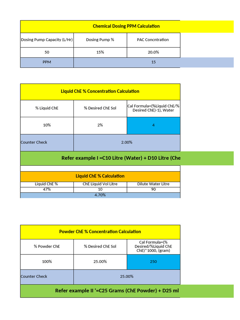 Chemical Dosing PPM Calculation For Powder and LIquid | PDF