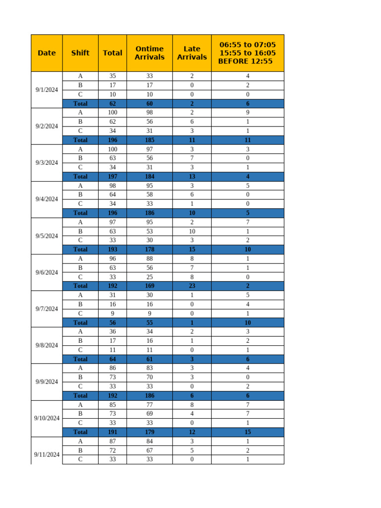 Iym Ontime Report 01 Sep 2024 to 23 Sep 2024 | PDF