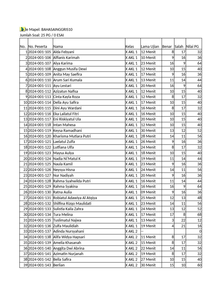 10 BHS Inggris | PDF