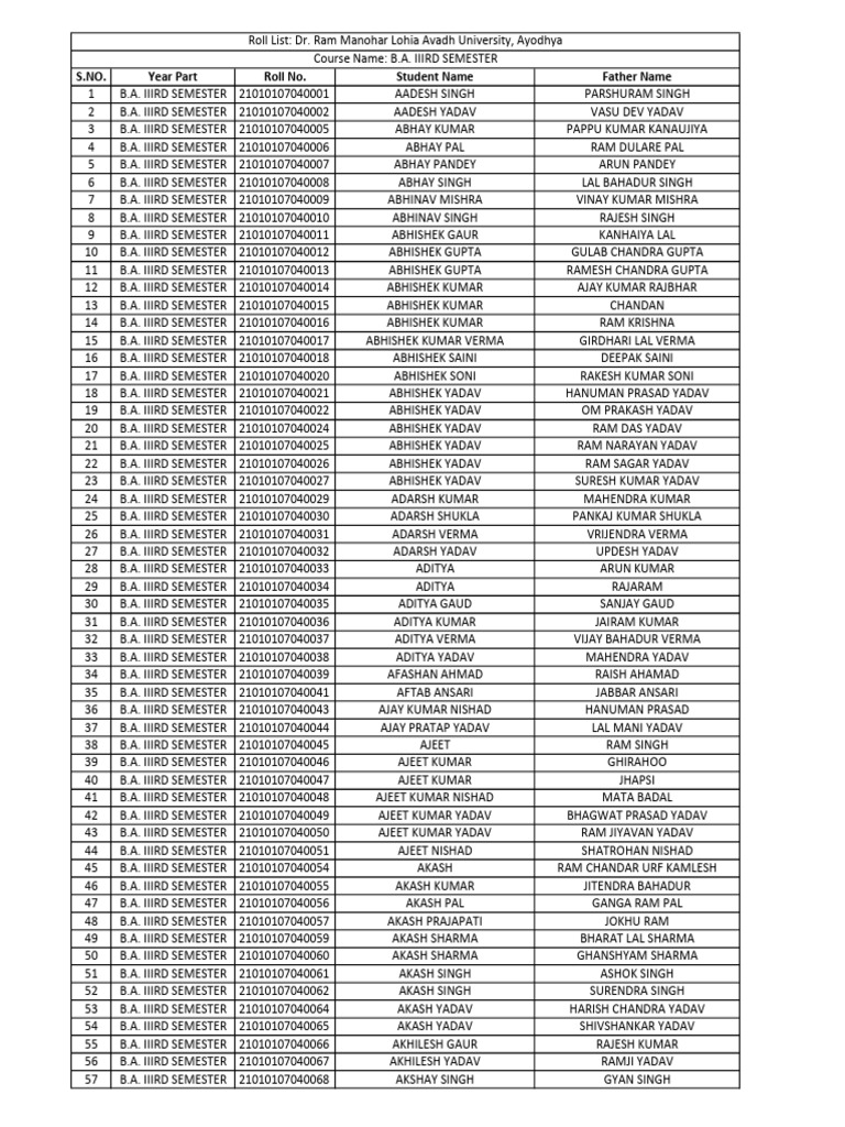B.A. Iiird Semester | PDF