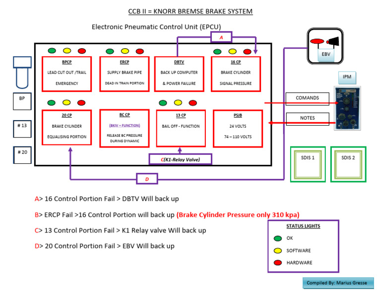 CCB II Chart | PDF | Gas Technologies | Mechanical Engineering