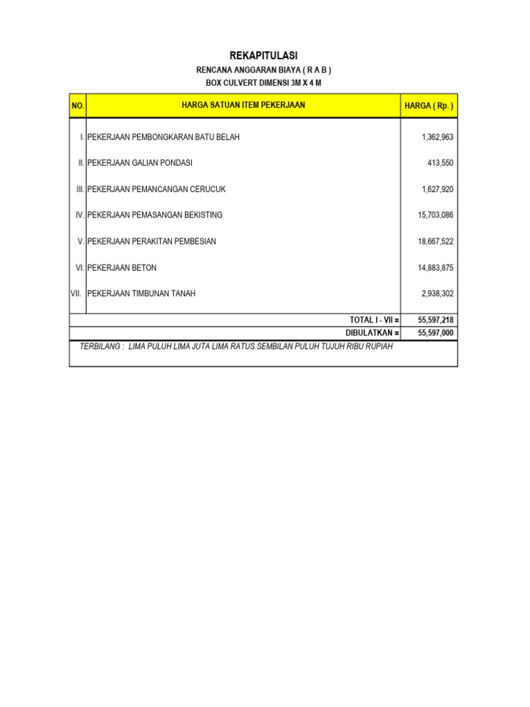 Rekapitulasi Dan Rab Box Culvert Single Cell 3 M X 4 M | PDF