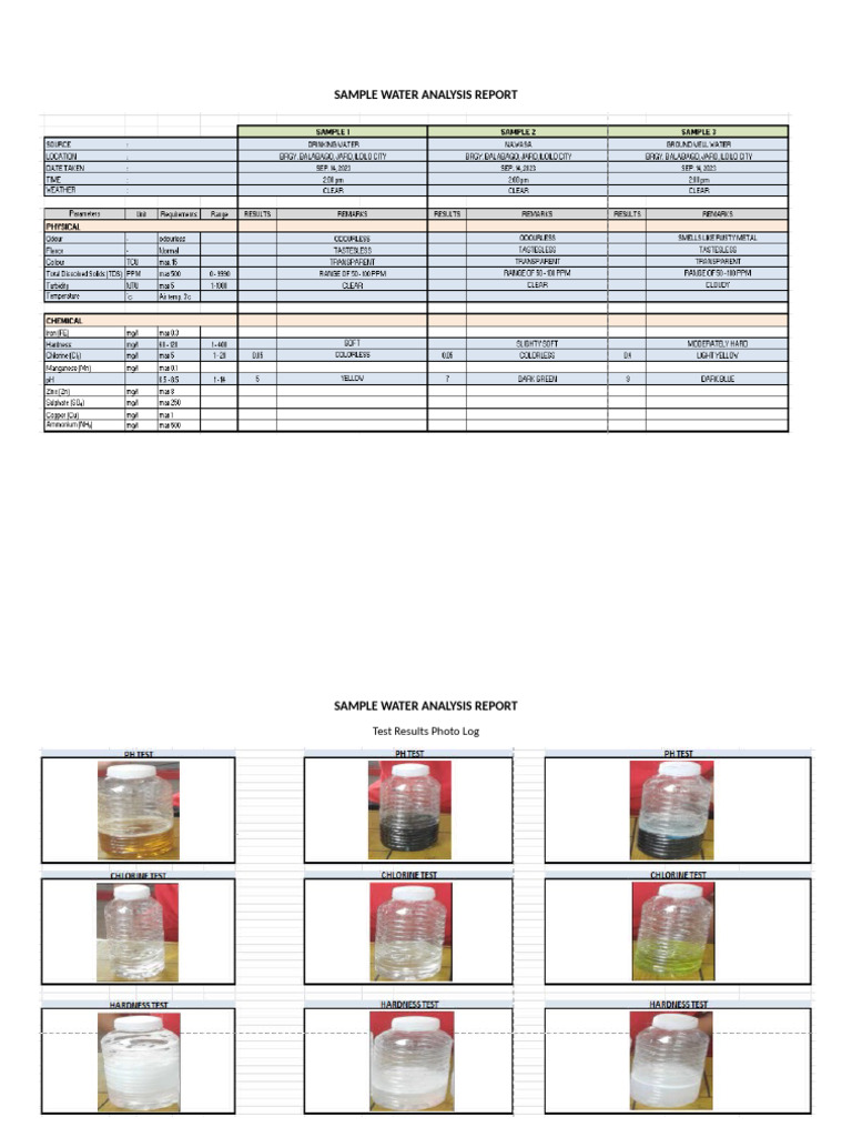 Sample Water Analysis Report | PDF
