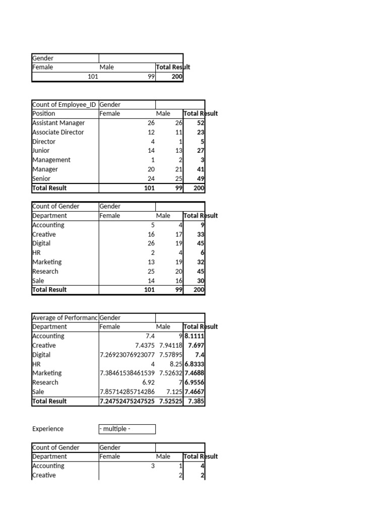 Pivot Table | PDF