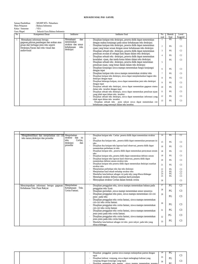 KIsi-Kisi PAT Bindo Kelas VII | PDF