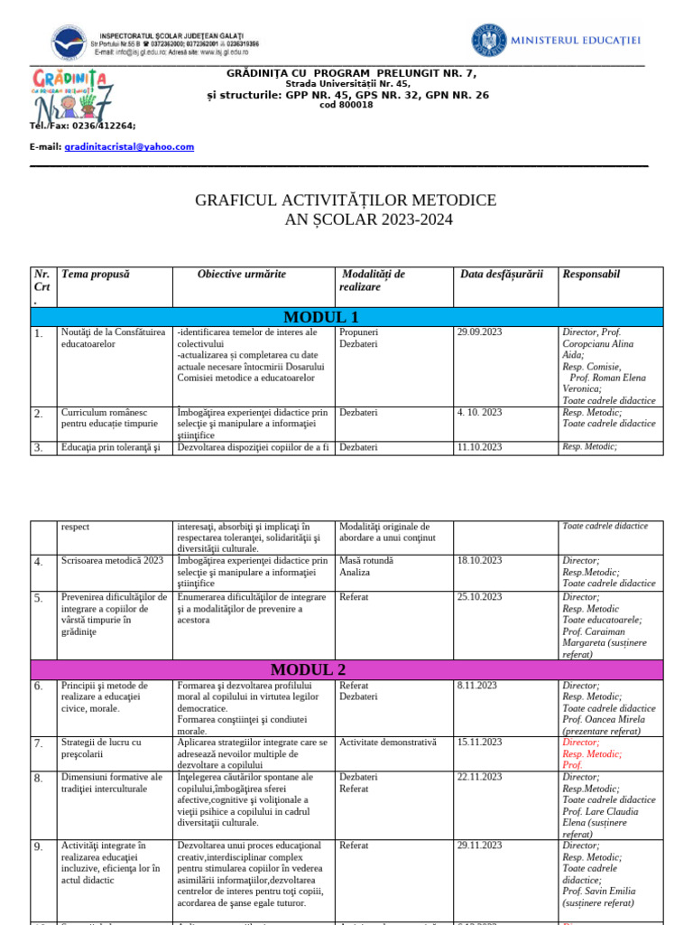 Planificare Comisia Metodica 2324 | PDF