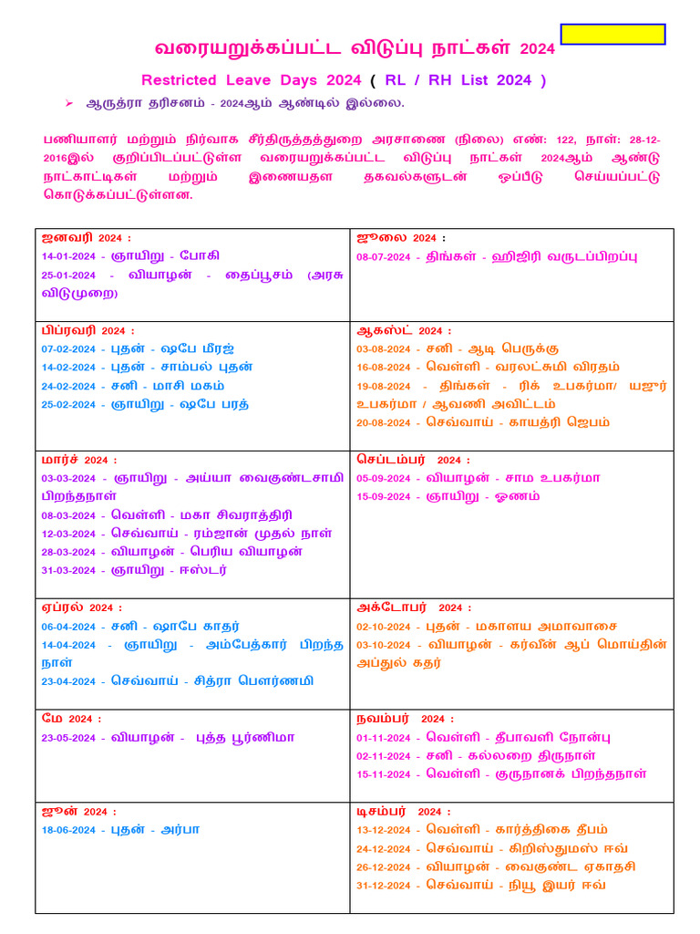 RL List 2024 | PDF