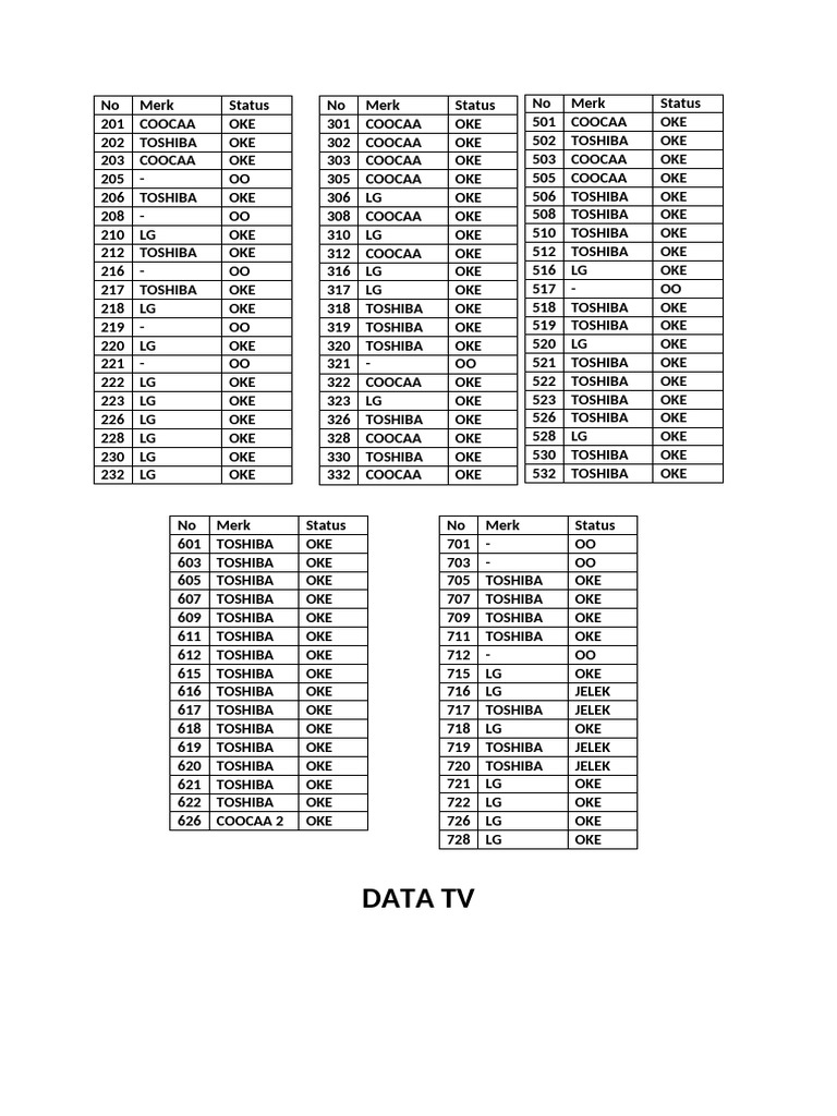 DATA TV | PDF