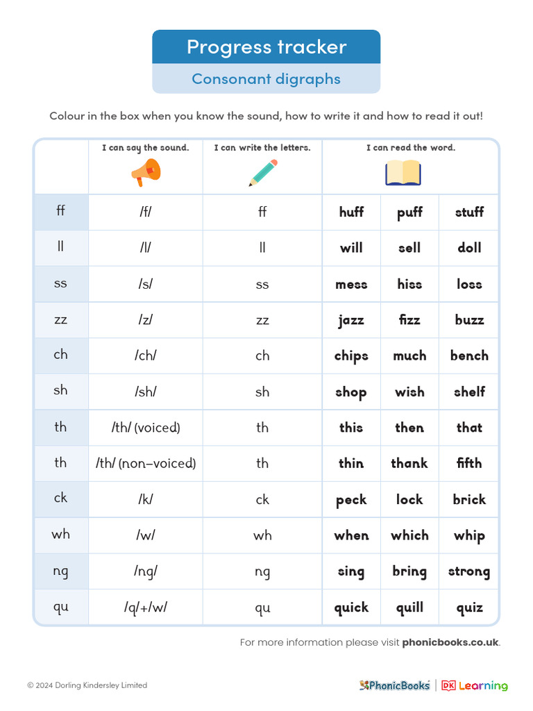 UK Phonics Tracker Consonant Digraphs v4 | PDF
