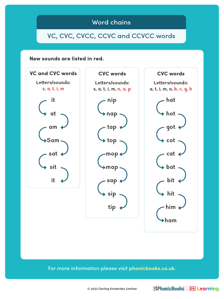 UK CVC Word Chains v4 | PDF