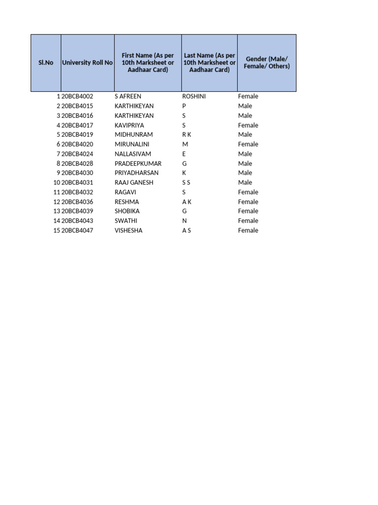 Cognizant - Students Data Format | PDF