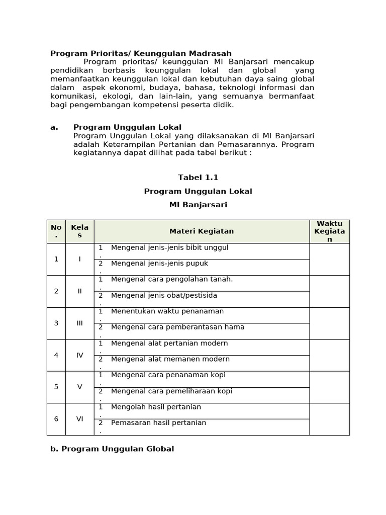 Program Unggulan | PDF