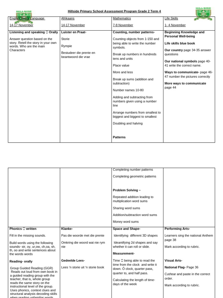 Term 4 Assessment Program Grade 2 Hillside - Copy (1) | PDF