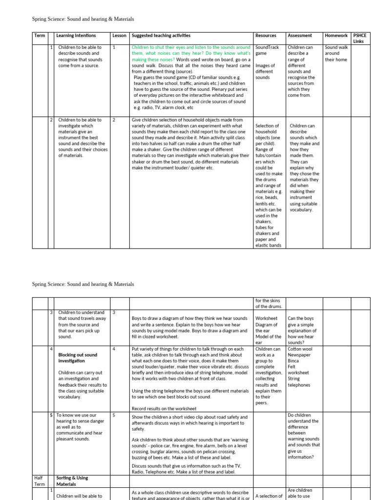 Year 1 SOL - Sound and Materials Spring | PDF