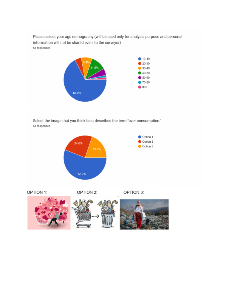 Forms Response Chart | PDF