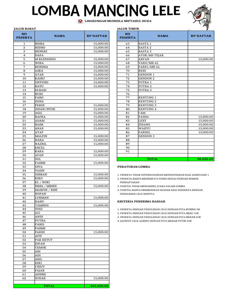 Pendaftaran Mancing 2024 | PDF