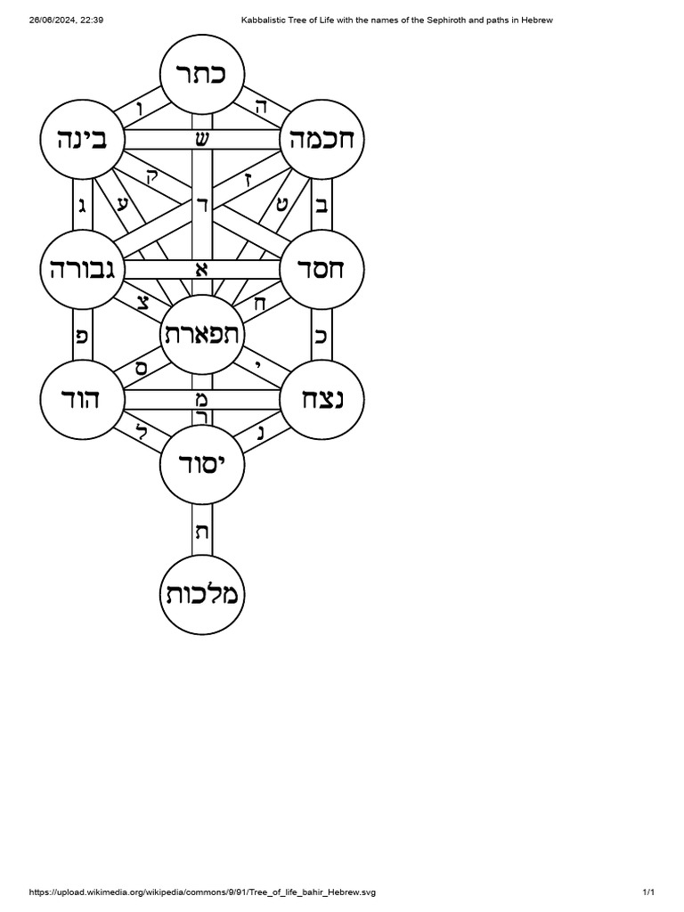 Tree of Life Bahir Hebrew | PDF