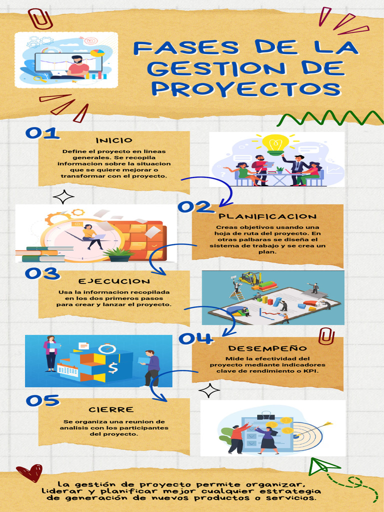 Infografia Fases de La Gestion de Proyectos | PDF